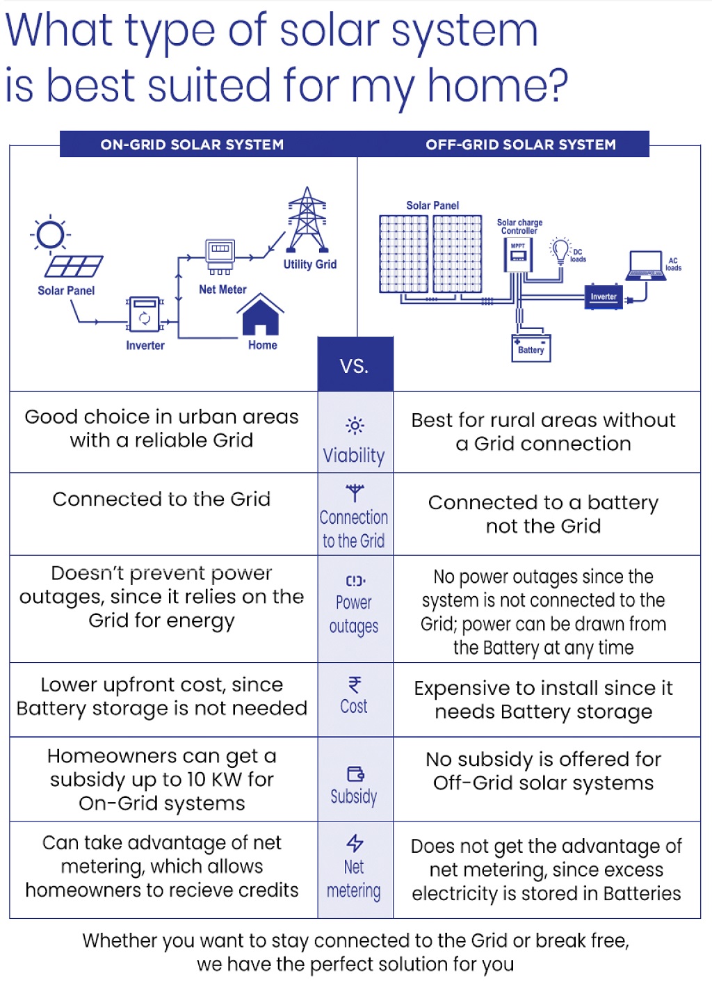 Dyna Solar - DynaRoof Roofing Solutions